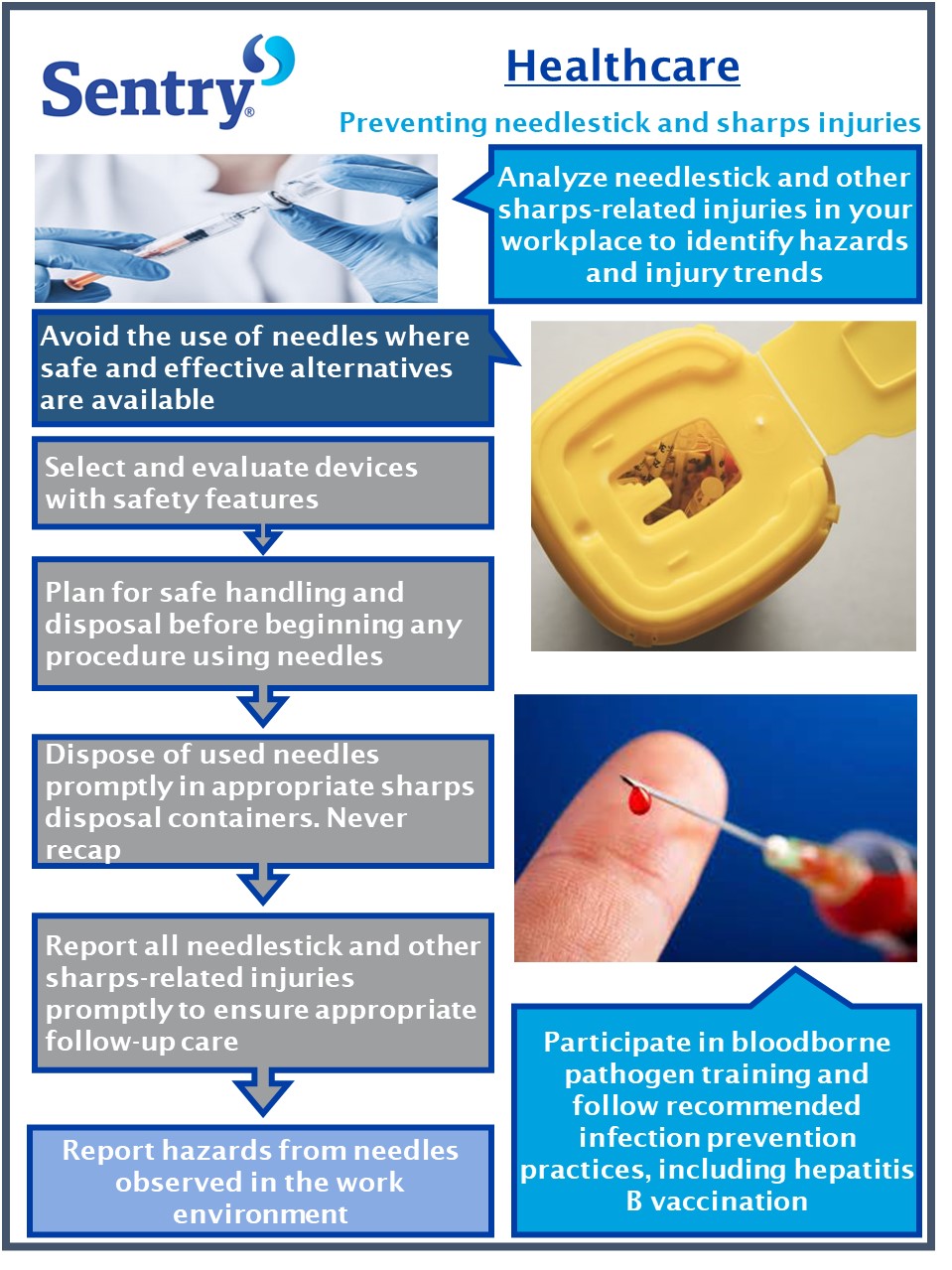 Accountable Healthcare Essential Safety For Healthcare Workers